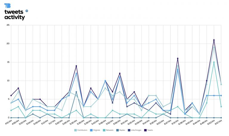 Twitter Advanced Search - how to search twitter by date and old tweets
