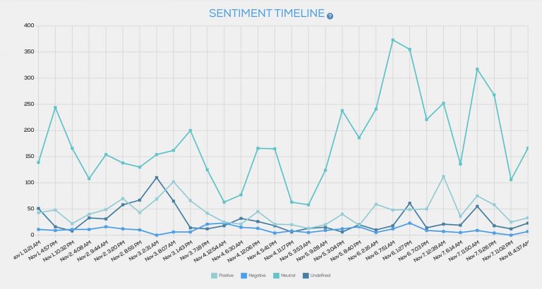 Twitter Advanced Search - how to search twitter by date and old tweets