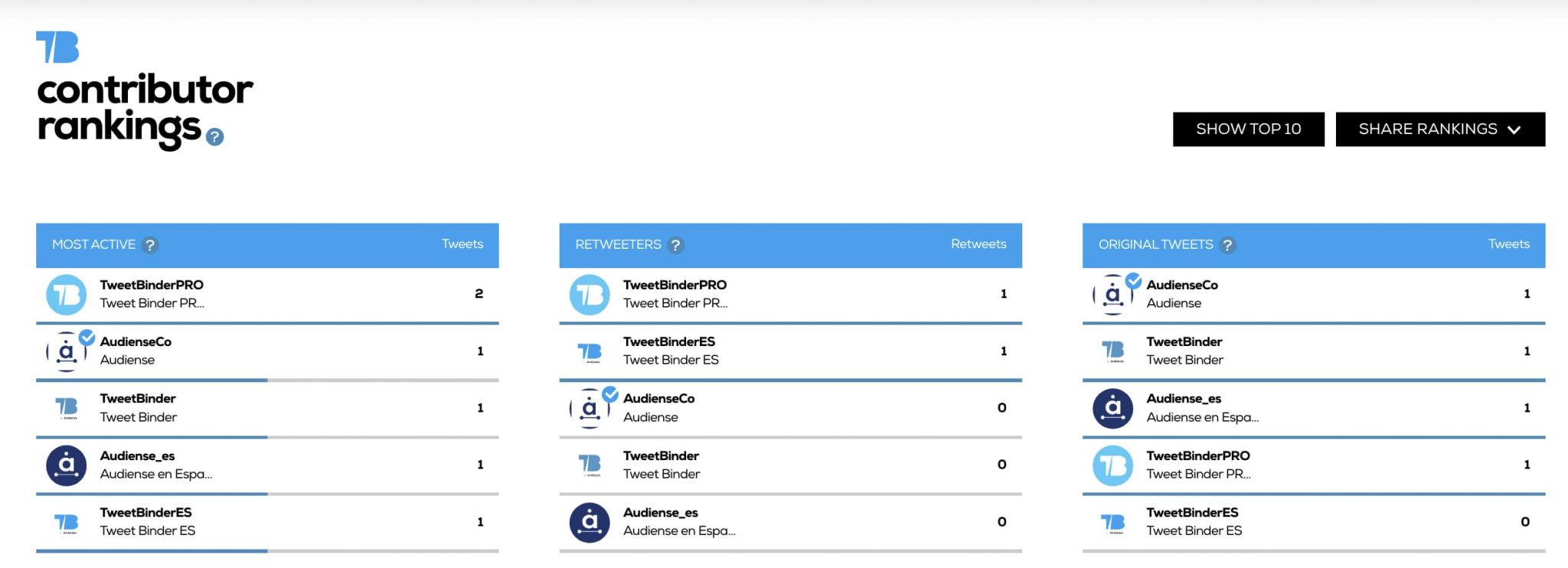 View Twitter without account with Twitter viewer tool