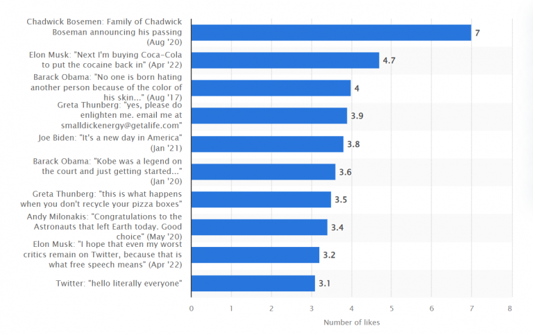 How to find the most liked tweets on Twitter - Tweet Binder