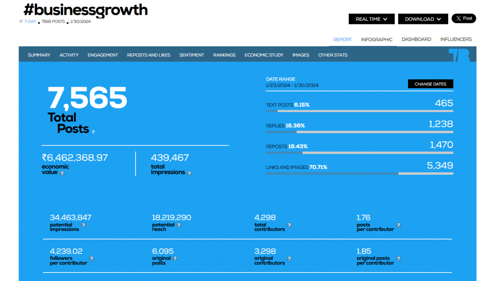 How to find the most liked tweets on Twitter - Tweet Binder