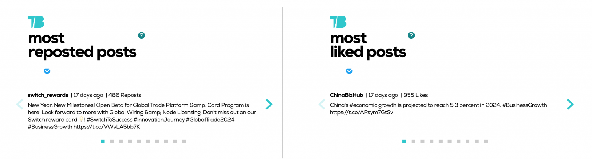 How to find the most liked tweets on Twitter - Tweet Binder