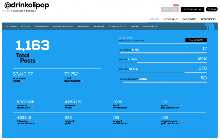 Twitter Monitoring: What to Track & Top Social Listening Tools for X