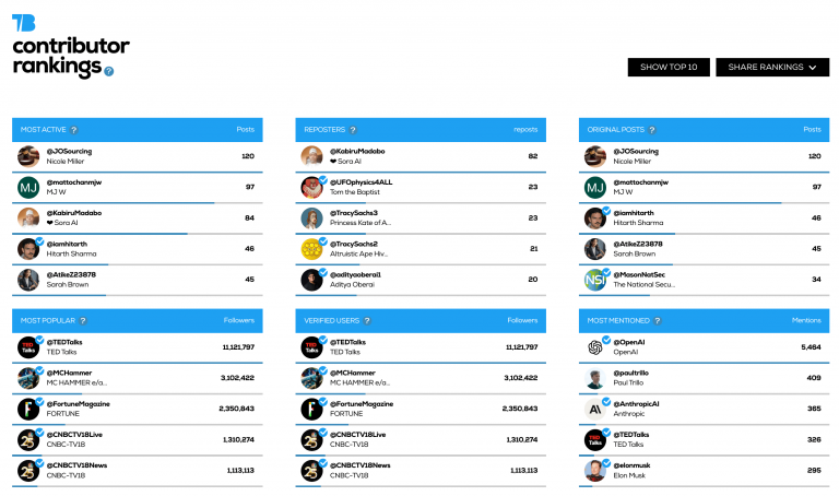 Twitter Monitoring: What to Track & Top Social Listening Tools for X