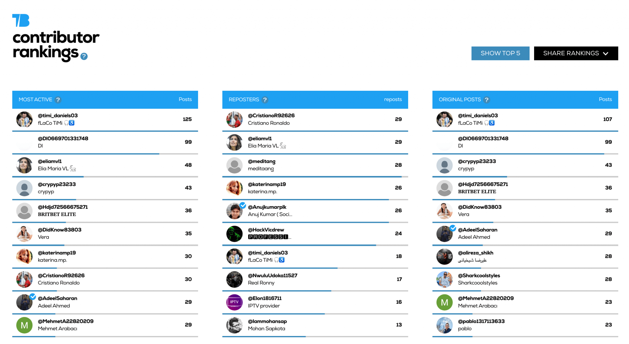 Twitter Monitoring: What to Track & Top Social Listening Tools for X
