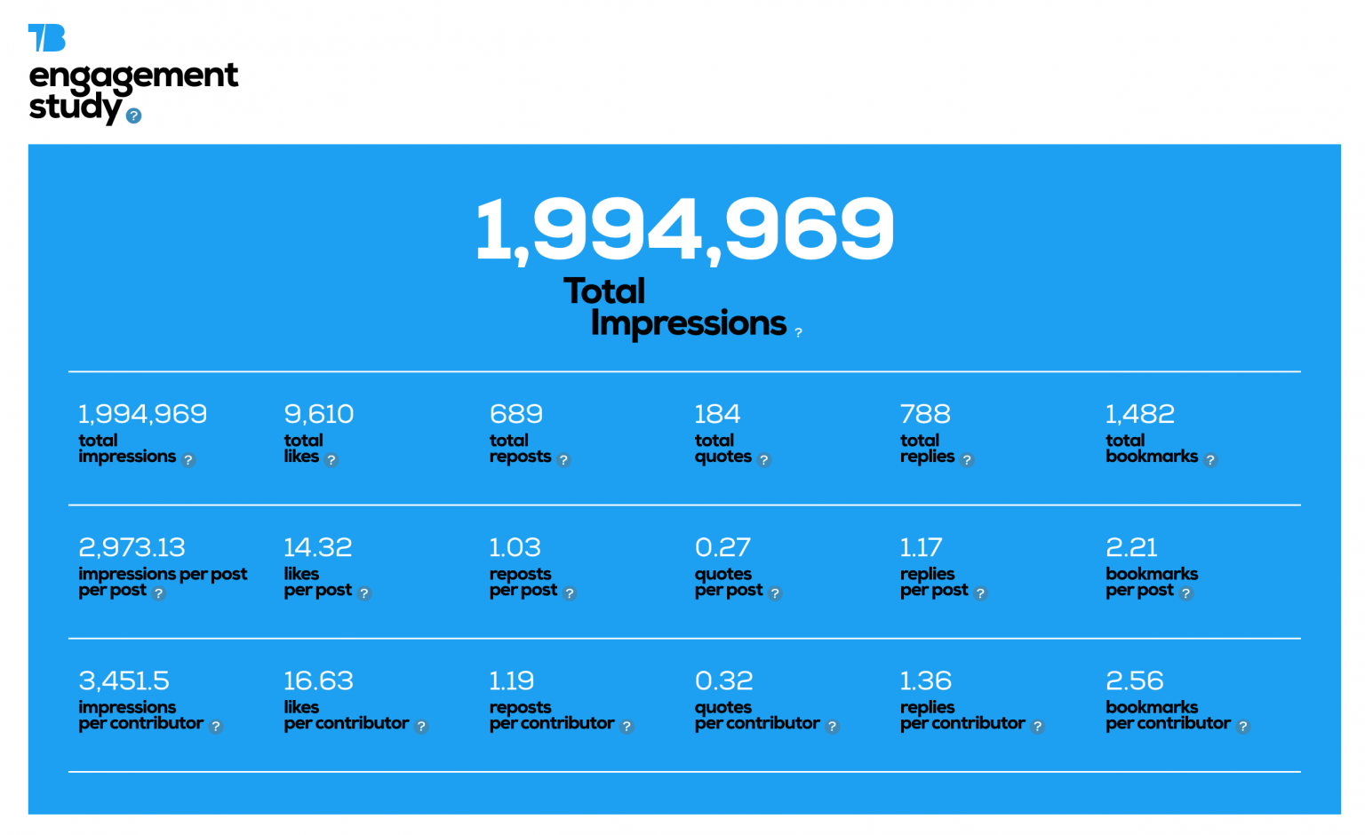 Twitter Monitoring: What to Track & Top Social Listening Tools for X