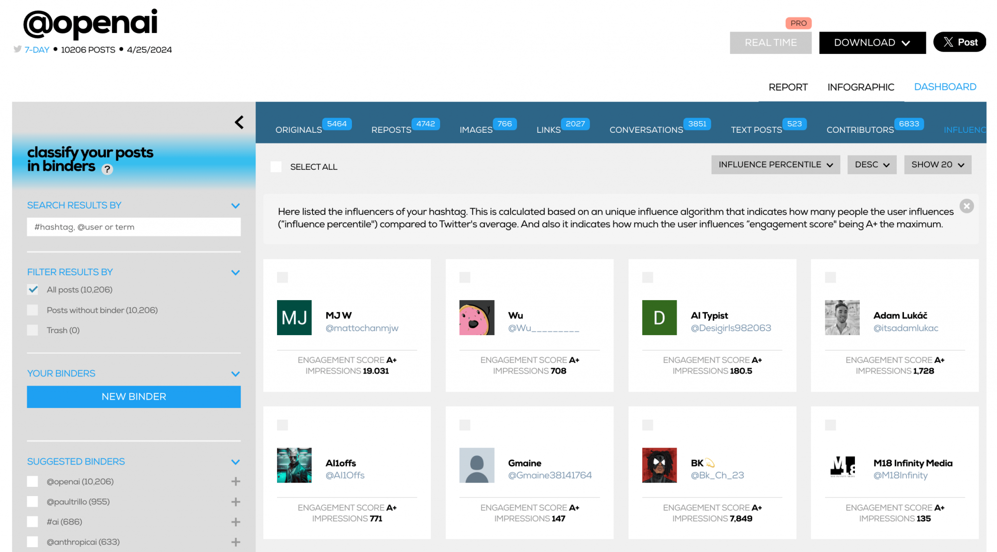 Twitter Monitoring: What to Track & Top Social Listening Tools for X