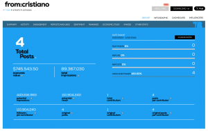 Twitter Monitoring: What to Track & Top Social Listening Tools for X