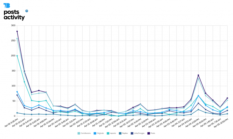 Twitter Monitoring: What to Track & Top Social Listening Tools for X