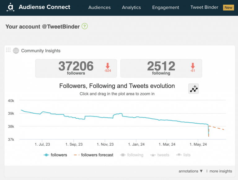 Real Time Twitter Monitoring: How to Track Live Twitter Analytics