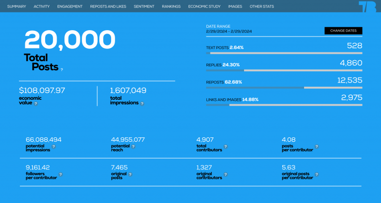 Real Time Twitter Monitoring: How to Track Live Twitter Analytics