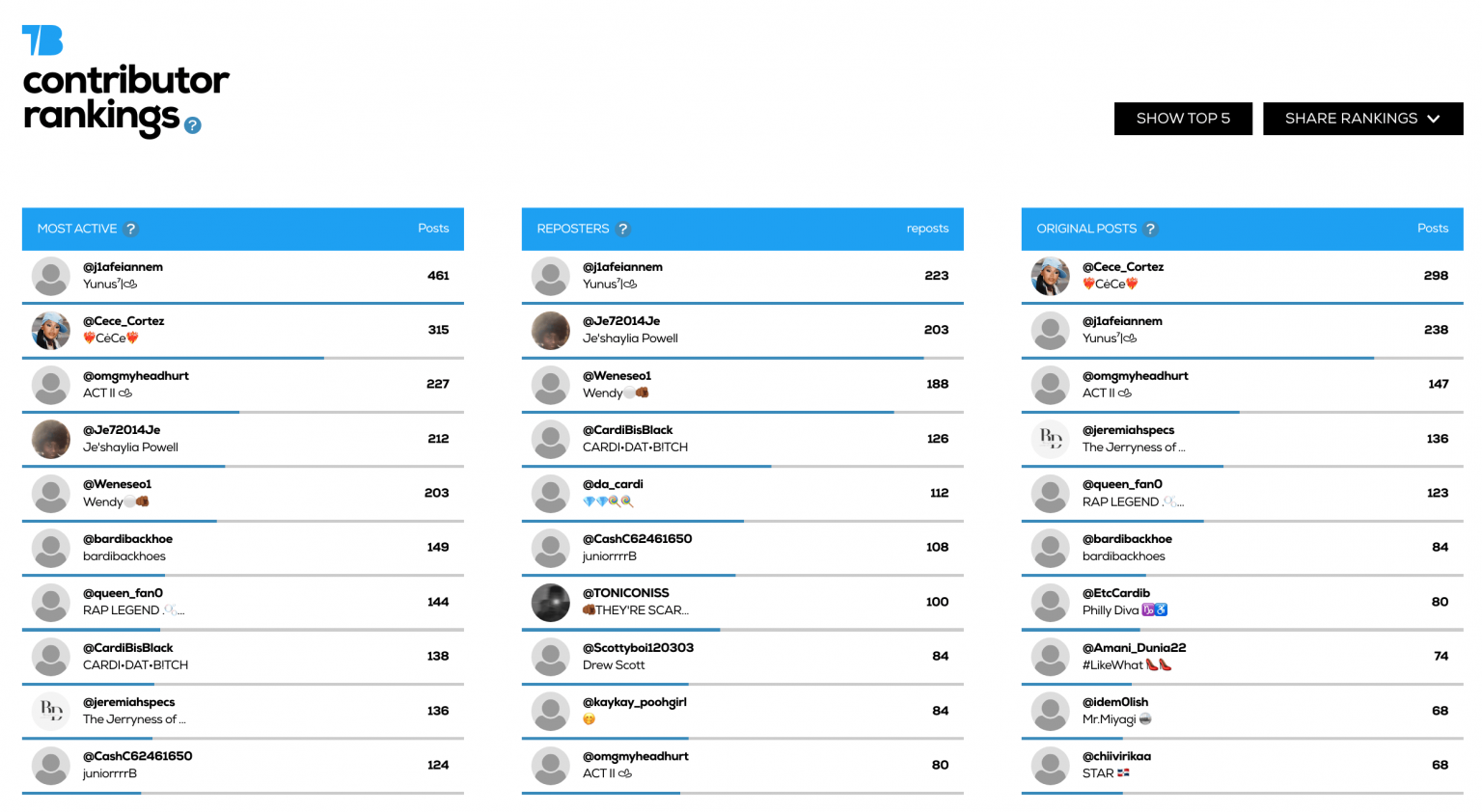 Real Time Twitter Monitoring: How to Track Live Twitter Analytics